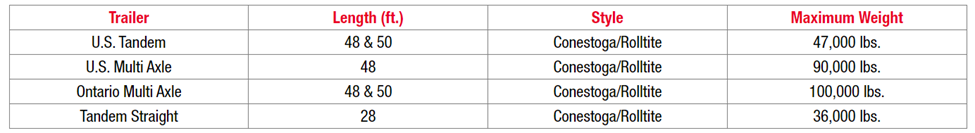 Kim-Tam Logistics | Comprehensive Freight Solutions